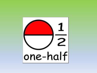 Unit fractions and Proper Fractions | PPTX