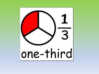 Unit fractions and Proper Fractions | PPTX