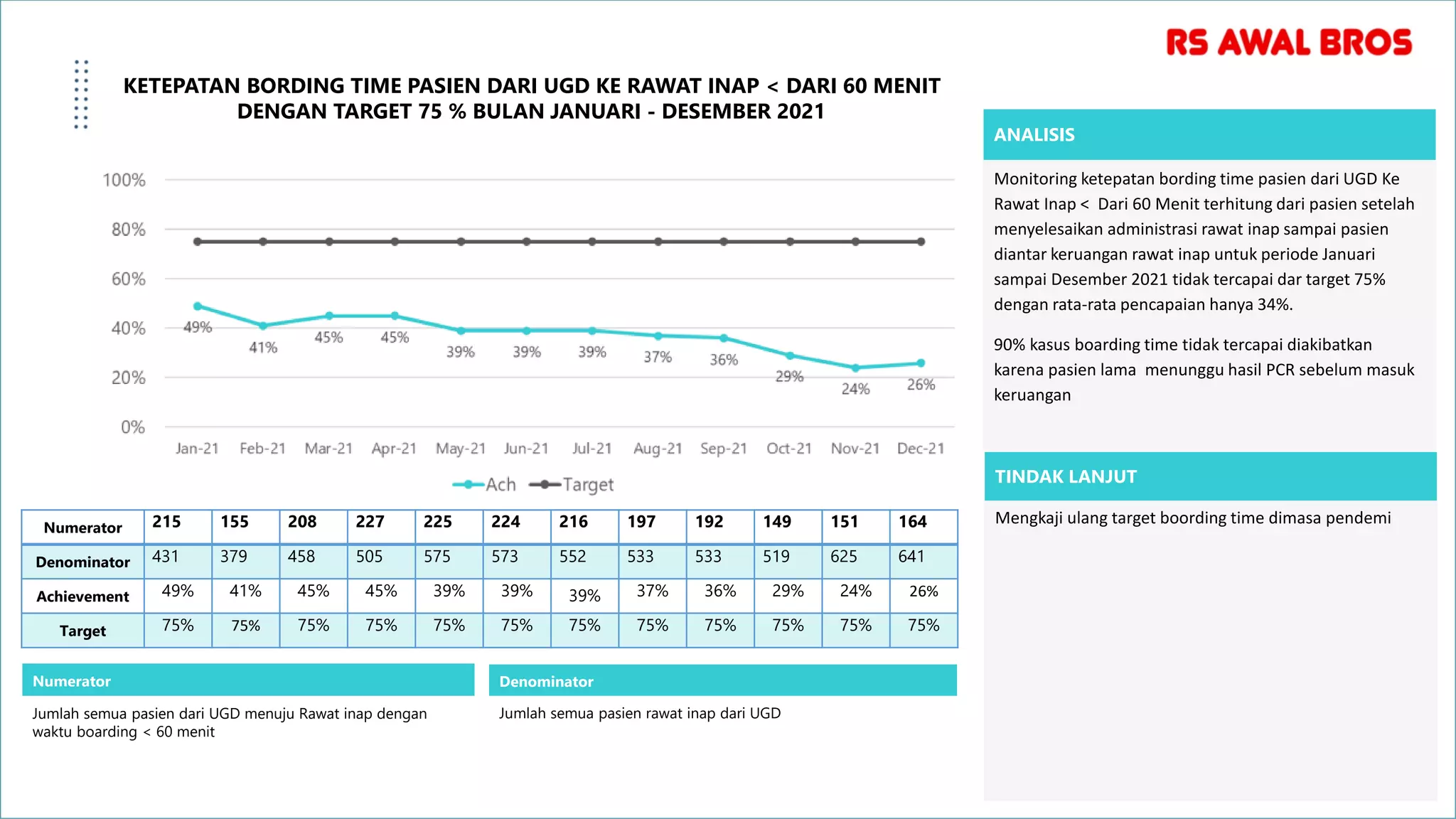 UNIT GAWAT DARURAT 2021.ppt