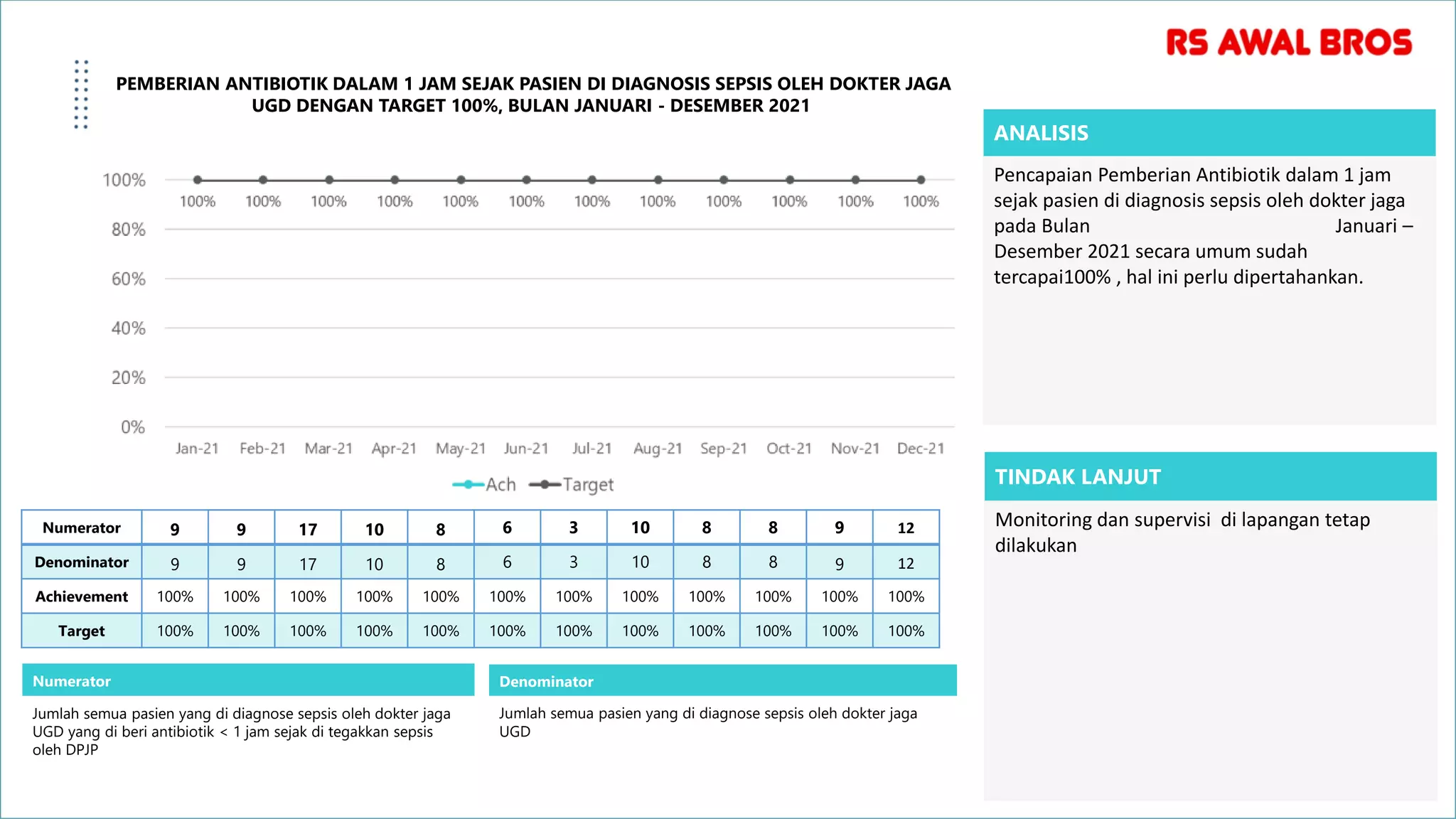 UNIT GAWAT DARURAT 2021.ppt
