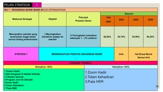 Perancangan Strategik Organisasi Unit HEM.pptx