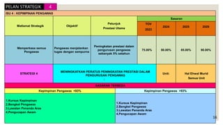 Perancangan Strategik Organisasi Unit HEM.pptx