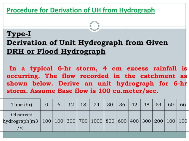 Unit hydrograph | PPTX | Weather | Science