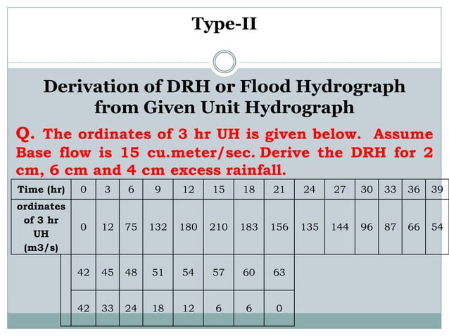 Unit hydrograph | PPTX | Weather | Science