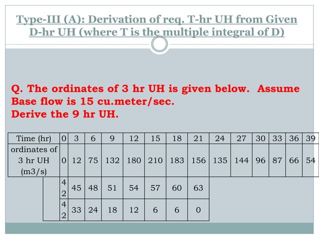 Unit hydrograph | PPTX | Weather | Science