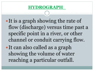 Unit hydrograph | PPTX