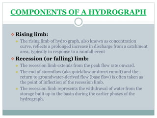 Unit hydrograph | PPTX