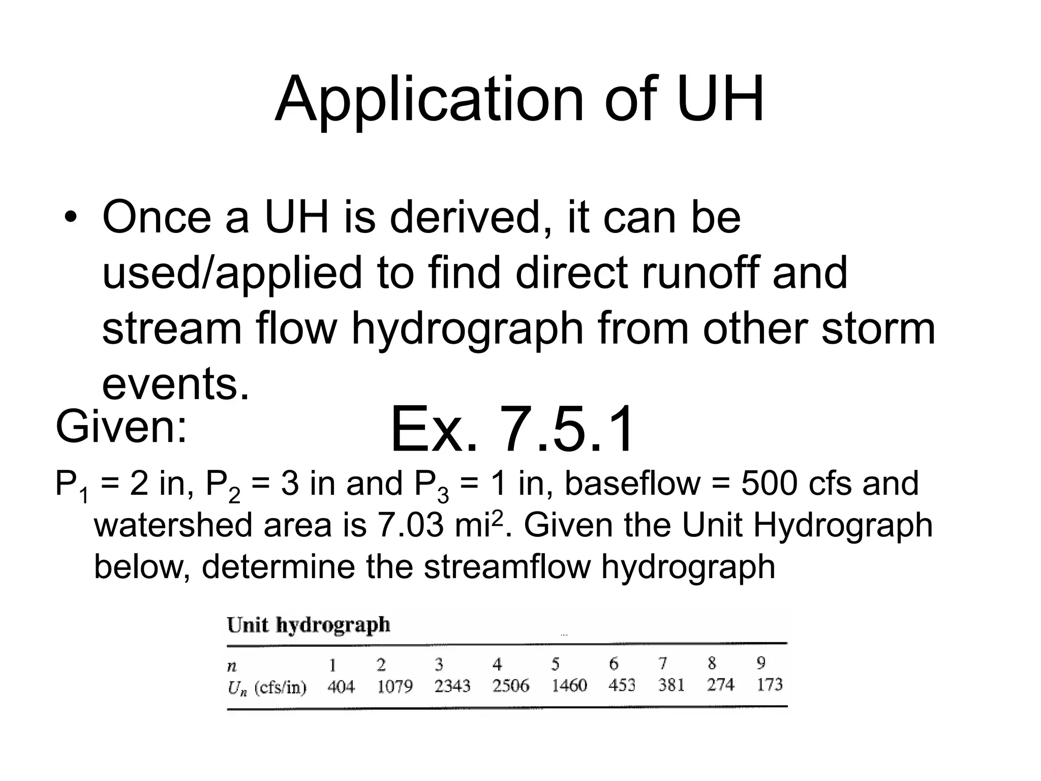 UnitHydrograph.ppt