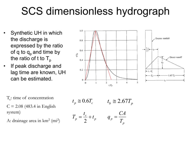 UnitHydrograph.ppt