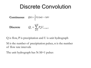 UnitHydrograph.ppt
