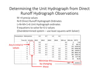 UnitHydrograph.pptx