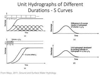 UnitHydrograph.pptx