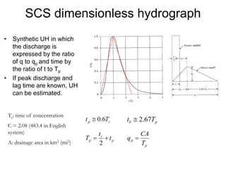 UnitHydrograph.ppt