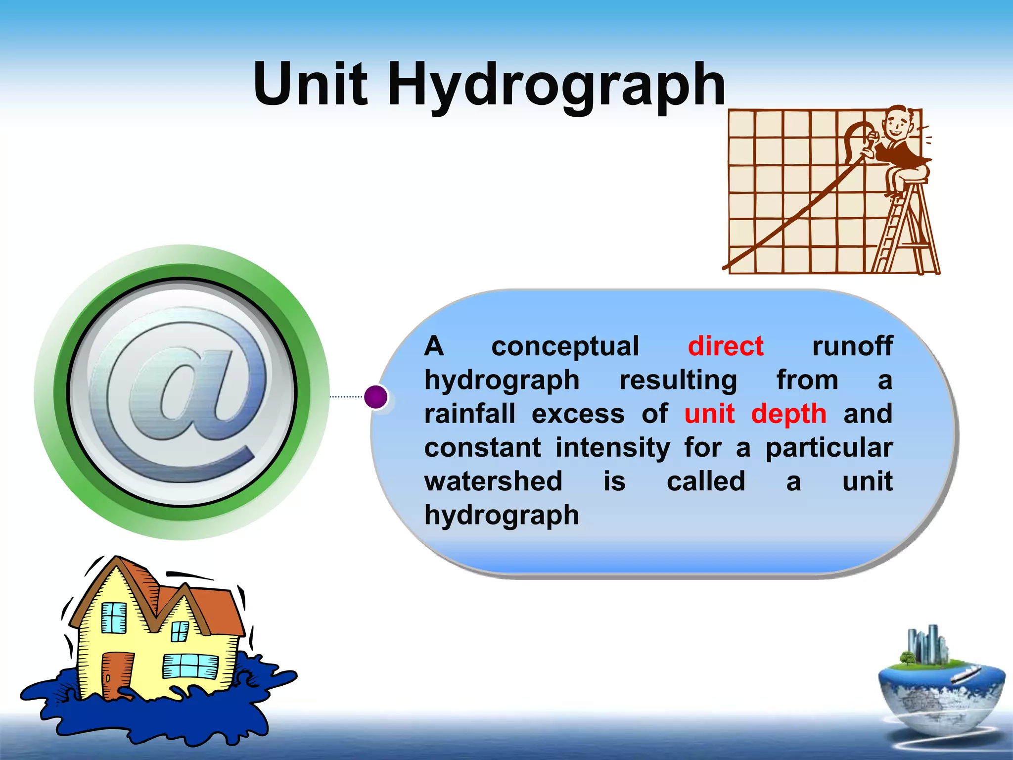 Unit hydrograph by anwar | PPTX
