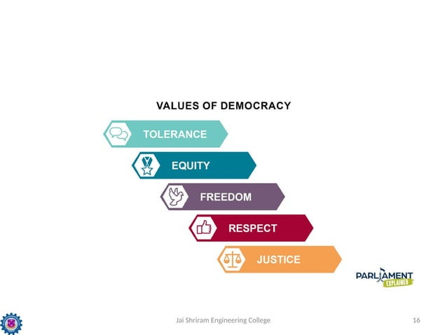 GE3791 - Human Values and Ethics | PPTX | Education