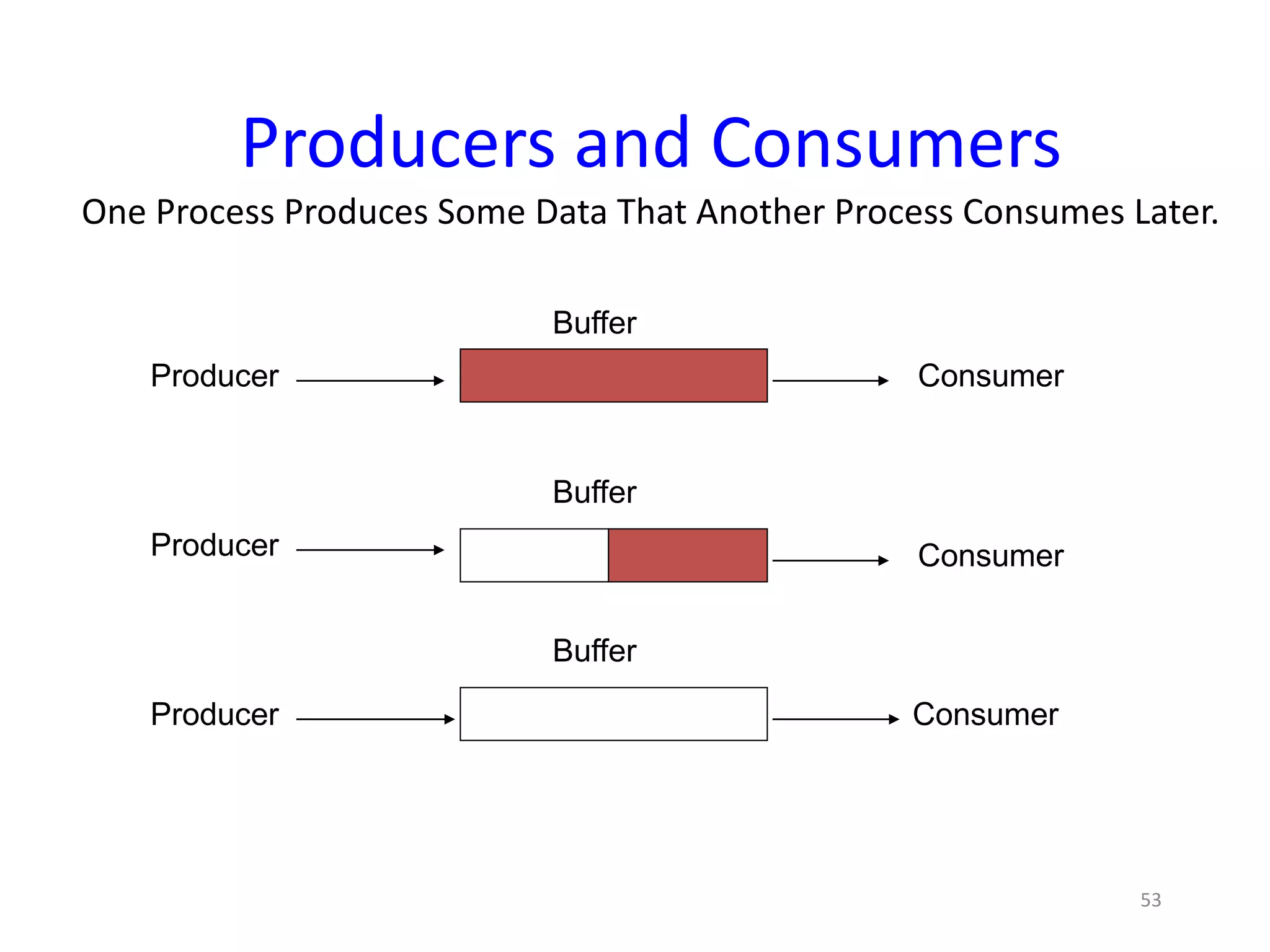 CS9222 Advanced Operating System | PDF