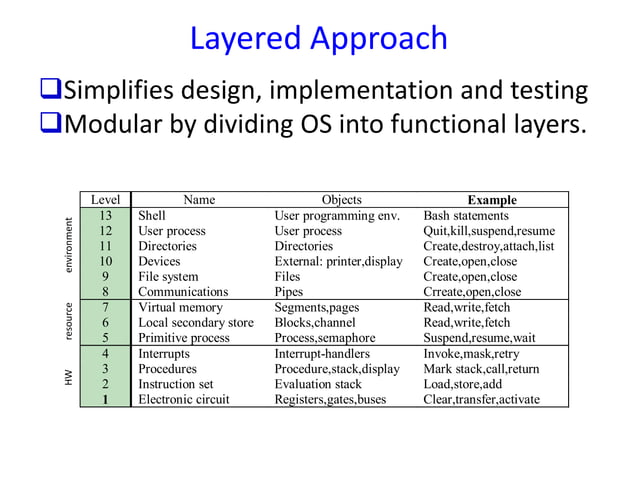 CS9222 Advanced Operating System | PDF