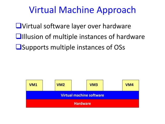 CS9222 Advanced Operating System | PPT