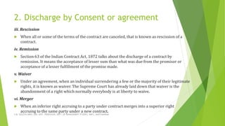 Discharge of Contracts | PPTX | Law