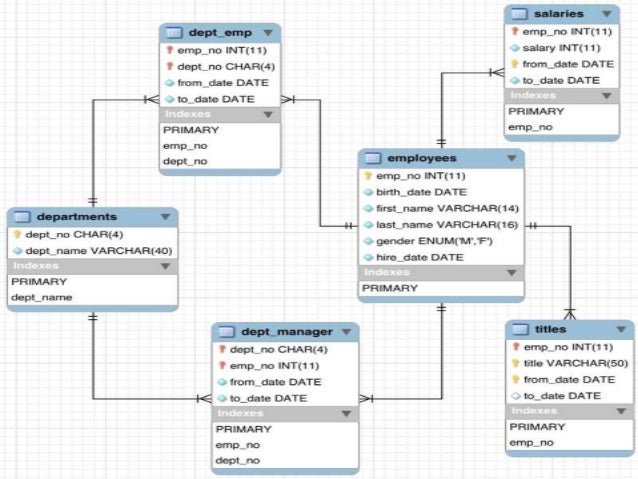 Introduction To Rdbms 0956