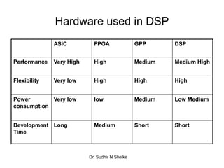 Unit I.fundamental of Programmable DSP | PDF