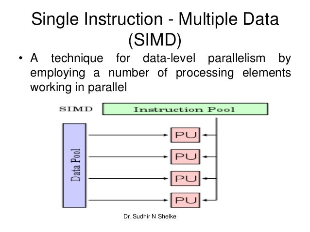 Unit I.fundamental of Programmable DSP