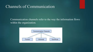 PRESENTATION COMMUNICATION TECHNIQUES | PPTX | Technology & Computing