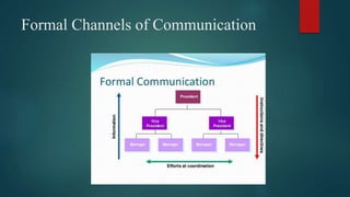 PRESENTATION COMMUNICATION TECHNIQUES | PPTX | Technology & Computing