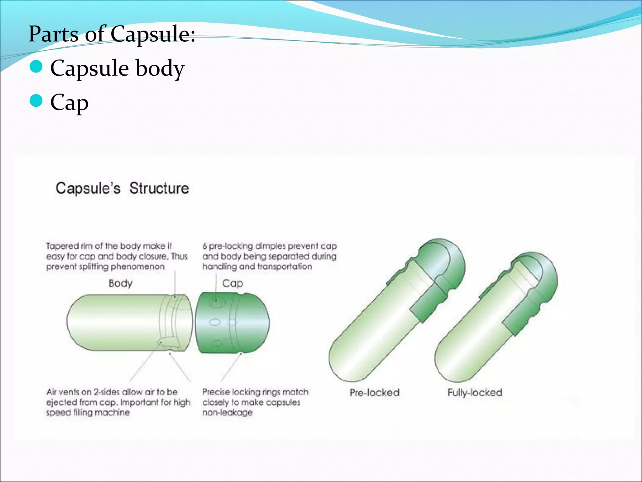 Drug Dosage Forms Ppt