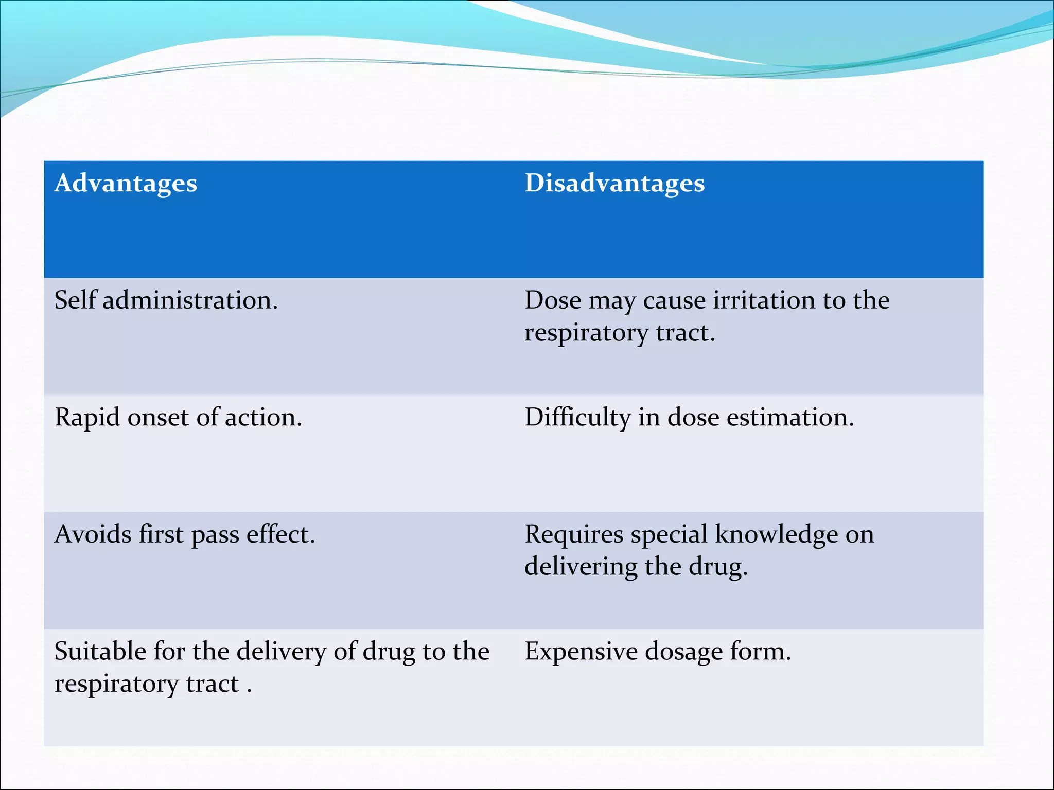 Drug Dosage Forms | PPT