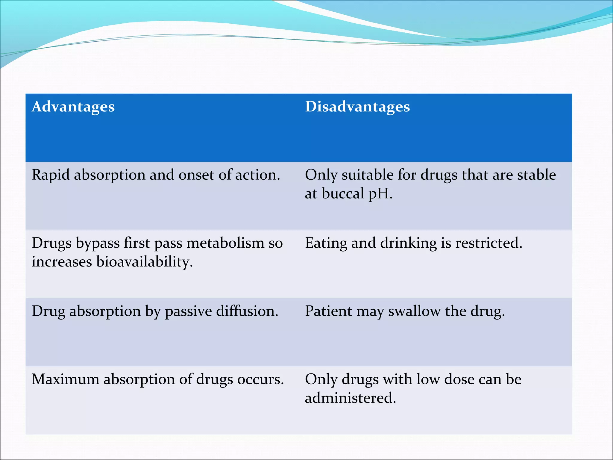 Drug Dosage Forms | PPT