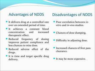 Drug Dosage Forms | PPT
