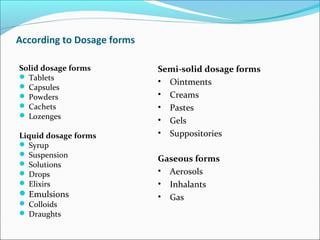 Drug Dosage Forms | PPT