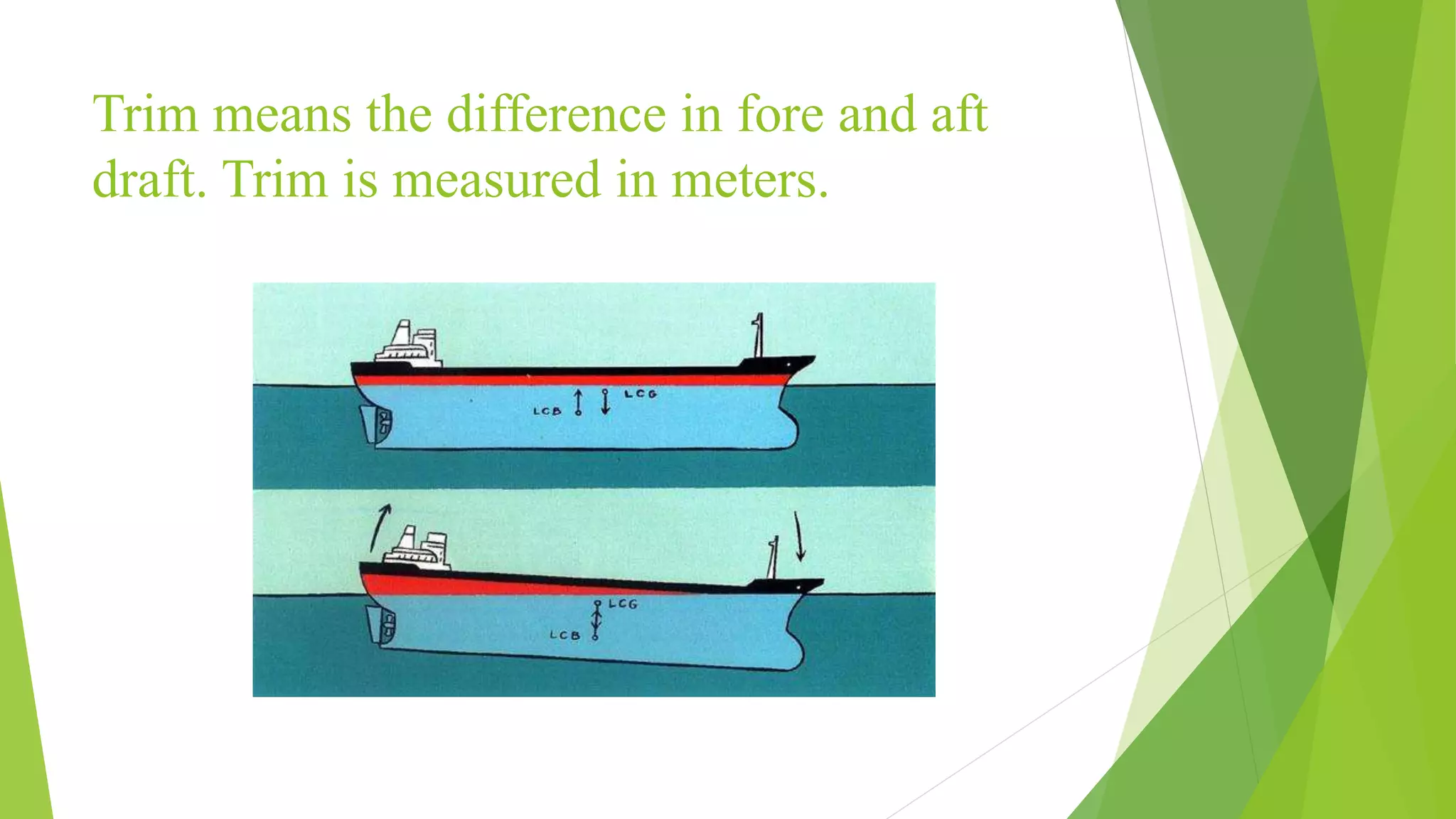 NAVAL ARCHITECTURE- GEOMETRY OF SHIP | PPTX