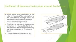 NAVAL ARCHITECTURE- GEOMETRY OF SHIP | PPTX