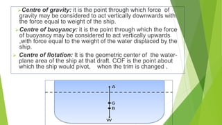 NAVAL ARCHITECTURE- GEOMETRY OF SHIP | PPTX