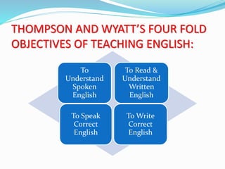 Aims and Objectives of Teaching English | PPTX