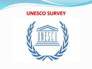 Aims and Objectives of Teaching English | PPTX