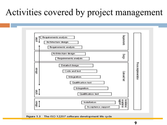 MG6088 SOFTWARE PROJECT MANAGEMENT | PDF