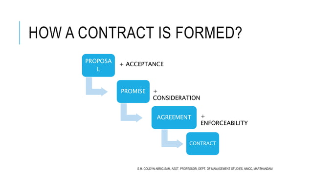 Formation of a Contract | PPTX