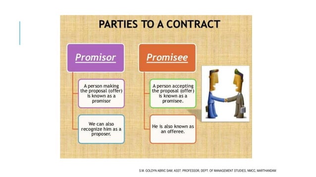 Formation of a Contract | PPTX