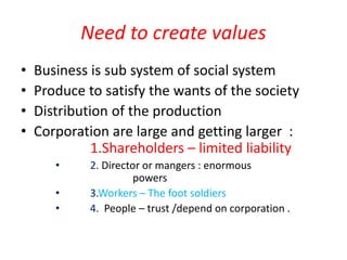 INTRODUCTION OF BUSINESS ETHICS | PPTX