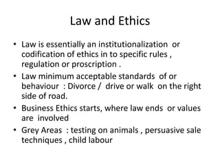 INTRODUCTION OF BUSINESS ETHICS | PPTX