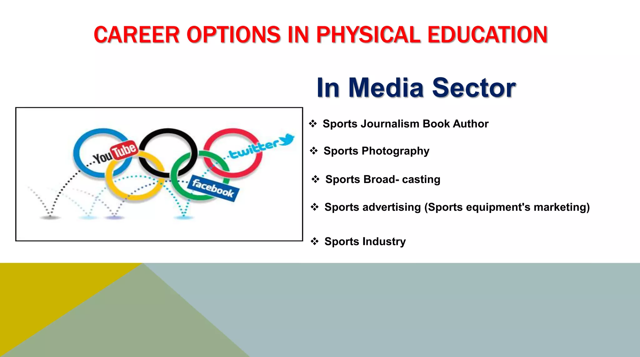 Class 11 Physical Education | PPTX