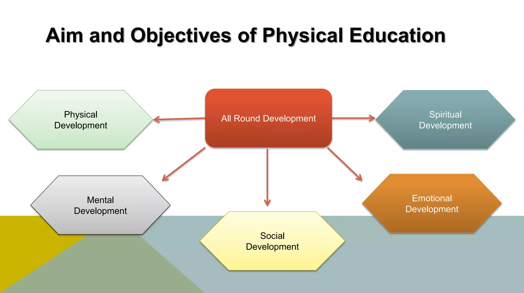 Class 11 Physical Education | PPTX
