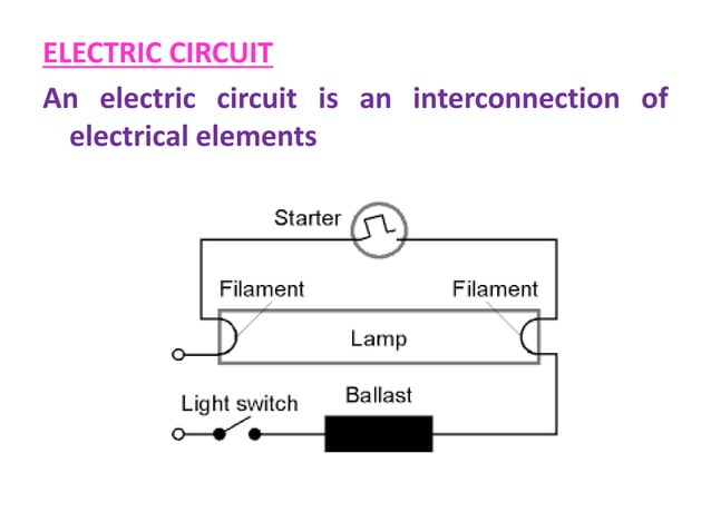 Unit I - Basic Electrical and Electronics Engineering | PPT