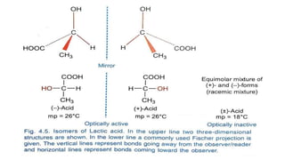 Optical Isomers Of Lactic Acid
