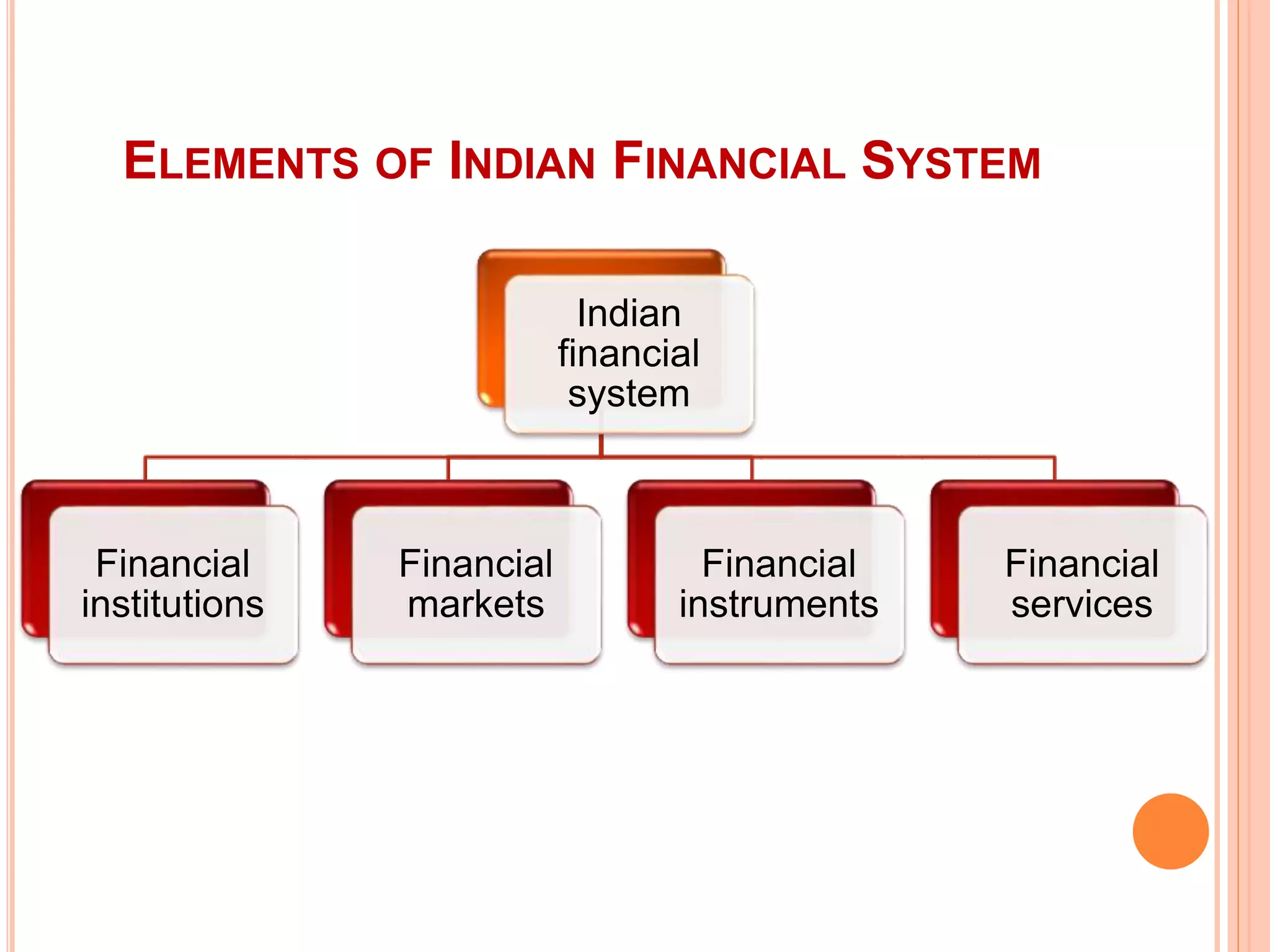 Indian Banking and Financial System | PPTX