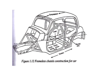 Unit i VEHICLE STRUCTURE AND ENGINES | PPT