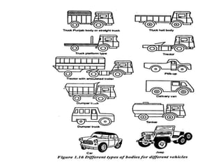 Unit i VEHICLE STRUCTURE AND ENGINES | PPT